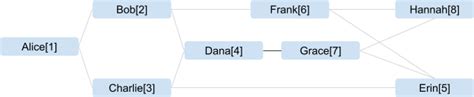 query graph models with couchbase recursive cte the couchbase blog