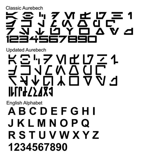 Aurebesh Custom Font For Use With Star Wars Models Hampton Roads