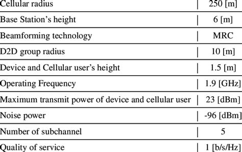 Simulated Network Parameters Download Table