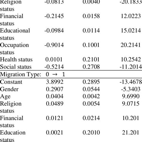 estimate the parameters for first order markov download scientific
