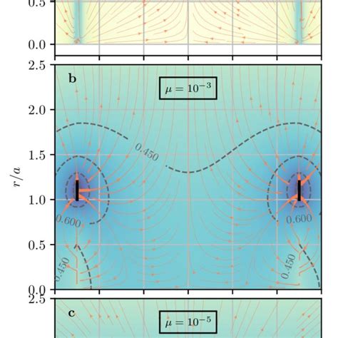 Electron Ion And Electron Neutral Collision Frequencies νei And νen For