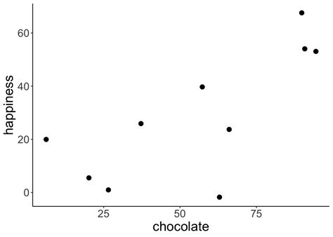 Chapter 10 Linear Model 1 Psych 252 Statistical Methods For Behavioral And Social Sciences