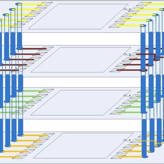 The Circuit Schematic Of Stacked 4m Sram As Shown In Figure 3 The 3d