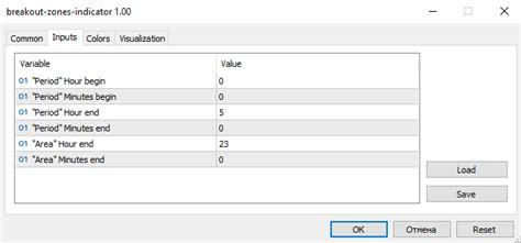 Breakout Zones Indicator MetaHub Trade