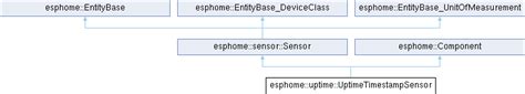 Esphome Esphomeuptimeuptimetimestampsensor Class Reference