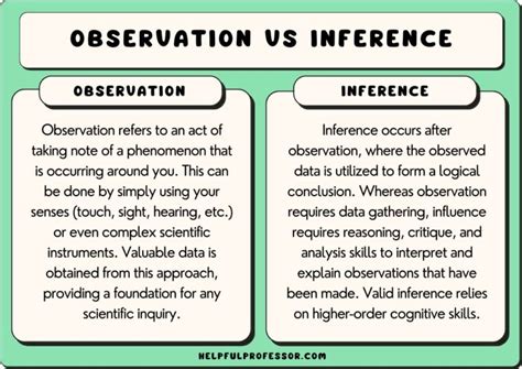Observation Vs Inference Similarities And Differences 2025