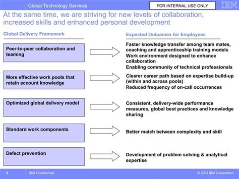 Global Delivery Framework Ibm Global Services Ppt Free Download