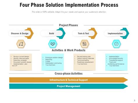 application execution operational progress ppt powerpoint presentation