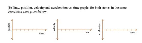 Solved Draw Position Velocity And Acceleration Vs Time Graphs For