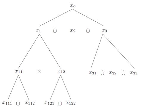 is there any library to draw state tree structures in tikz tex