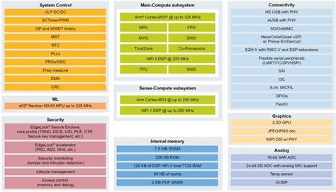 Linux Kernel Labs On Linkedin New Cool Stuff To Play With Nxp Imx