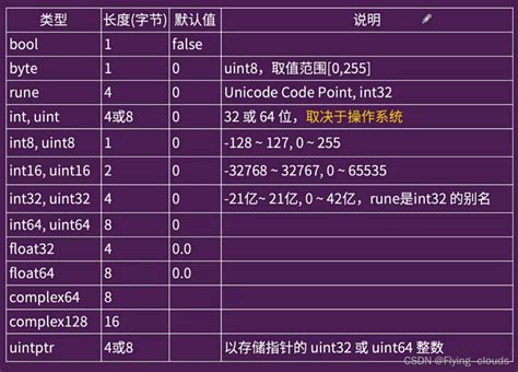 Go语言入门篇go 语言 成员函数 访问成员变量 Csdn博客