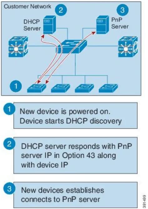 Cisco Nexus 9000 Series Nx Os Fundamentals Configuration Guide Release 104 User Guide