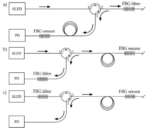The Interrogation System For The Overhead Transmission Line Wire Sag Download Scientific