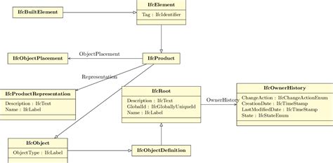 Annex D Informative Diagrams Ifc4320 Documentation