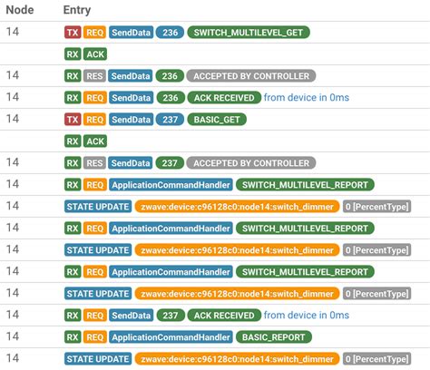 Solved Mqtt Publishing Duplicate Messages Bindings Openhab Community