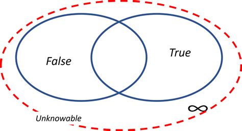 What Is The Liar Paradox Once Upon A Time In A Small Village By