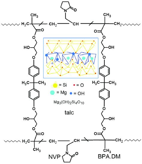 Assumed Fragment Of The Composite Structure Download Scientific Diagram
