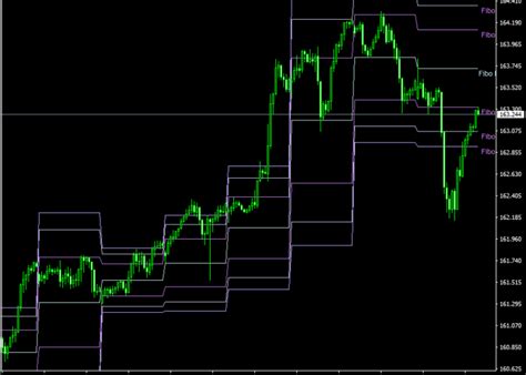 Safe Trade Pro Indicator