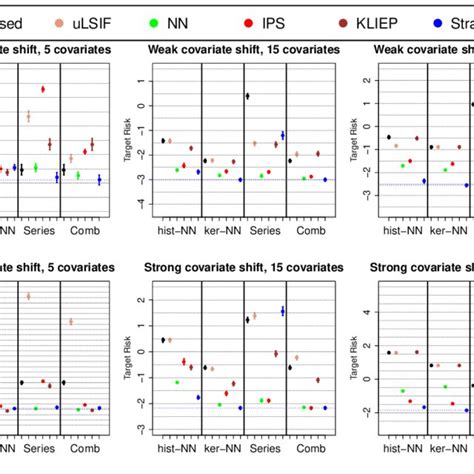 Target Risk ˆ í µí± í µí± Of Photometric Redshift Estimation