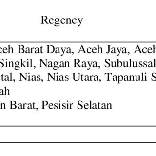 Area And Distribution Of Peat Thickness Classes Download Scientific Diagram