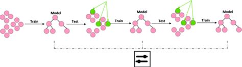 Hardware Trojan Detection Using Machine Learning A Tutorial Acm Transactions On Embedded