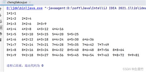实验报告三 Java 数组和方法实验目的 1掌握java 程序中数组的使用 2掌握java 程序中方法的定义和使 Csdn博客