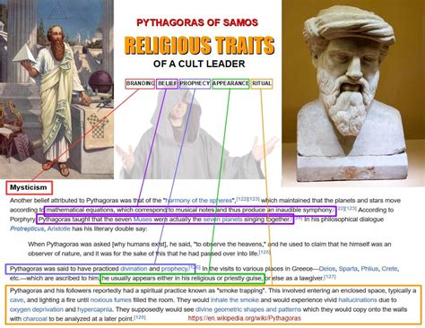 The Father Of Sphere Theory Pythagoras Of Samos Known As A Religious