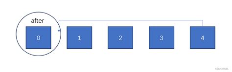 树结构在关系型数据库中节点排序的实现（基于elementui）elementui 树组件如何排序 Csdn博客
