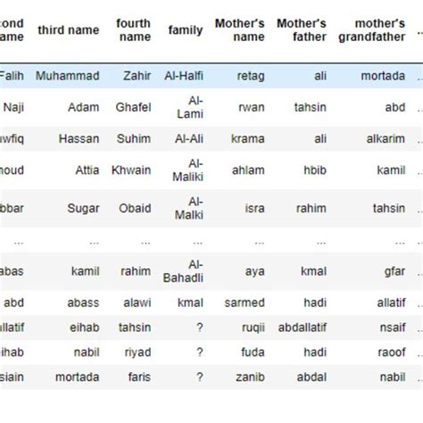 Data Warehouse Of Ecr Download Scientific Diagram