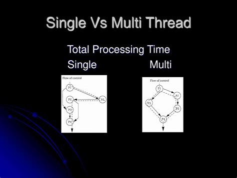 Hardwaresoftware Co Design Ppt Download