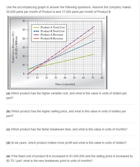 solved use the accompanying graph to answer the following
