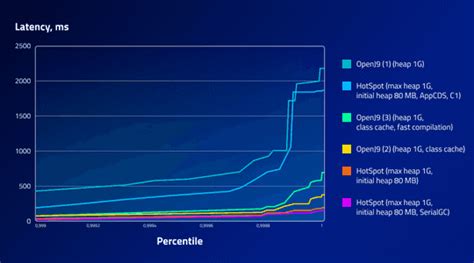 hotspot vs openj9 — choosing the right jvm bellsoft java