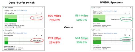 Nvidia Spectrum Ethernet でストレージのネットワーク性能を最大化 Nvidia 技術ブログ