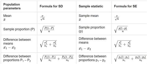 Standard Error Formula TRUNG TÂM GIA SƯ TÂM TÀI ĐỨC HOTLINE