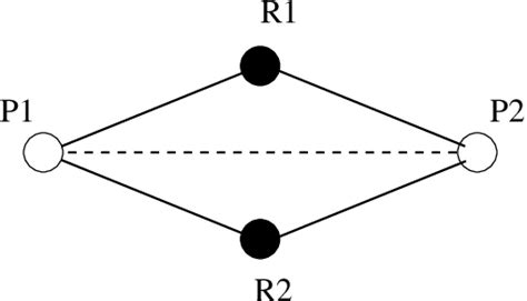 Coupled Scheme Proposed For The Filtering Structures Download Scientific Diagram