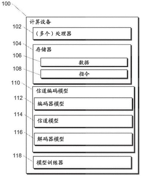使用机器学习模型的自适应信道编码的制作方法2