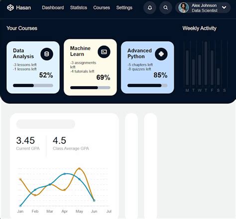 Convert Figma Design To Frontend Code Using React And Tailwind Css By Hasan177 Fiverr