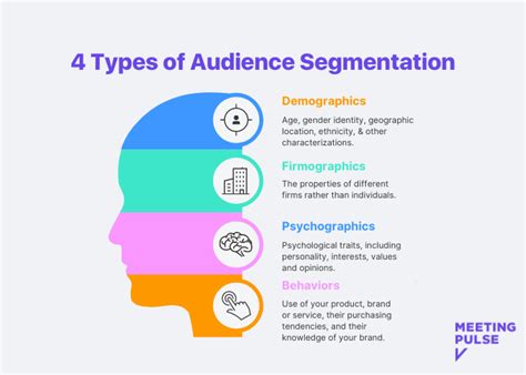 Audience Segmentation How To Apply It To Your Events Meetingpulse