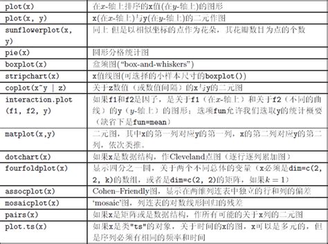 R语言 手把手教你如何绘图万字r语言画图 Csdn博客 R语言 手把手教你如何绘图万字r语言画图 Csdn博客