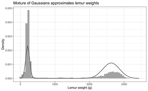 Lab 3 Dream Of Plots Sta323