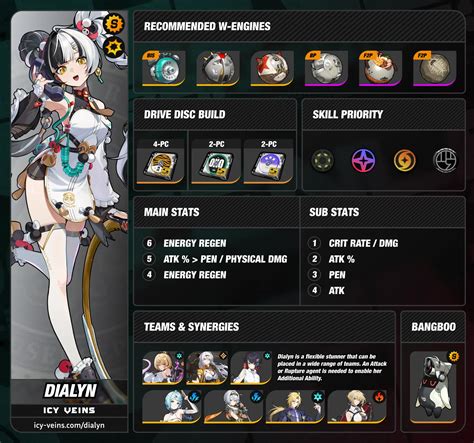 Dialyn Guide Skills Kit And Mindscapes Zenless Zone Zero Zzz