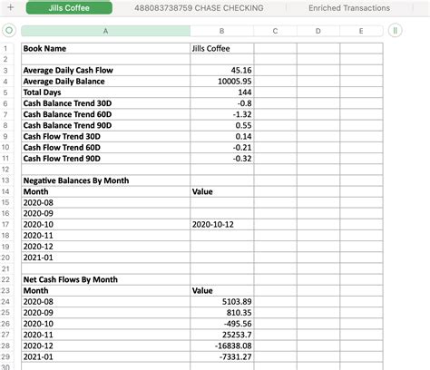 Cash Flow Analytics