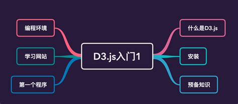 可视化库d3 js（1） 入门篇 csdn博客