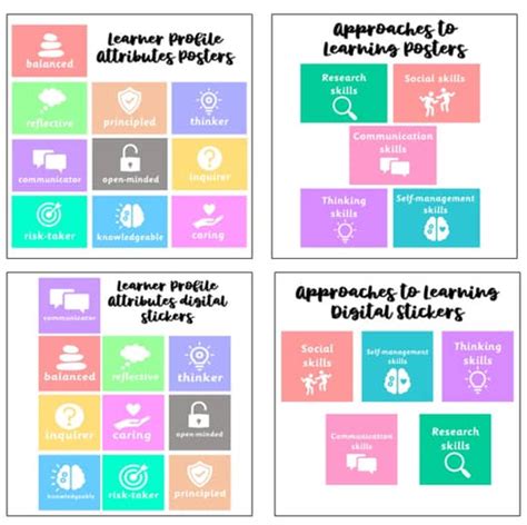 Ib Pyp Learner Profile Attributes And Approaches To Learning Posters And