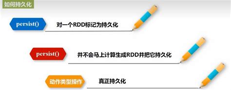 Spark Python Spark Csdn