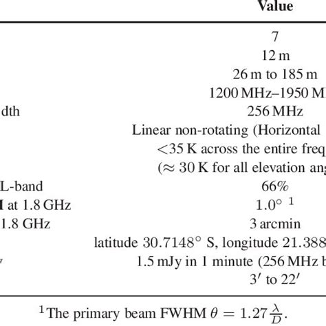 Key Performance Parameters Download Table