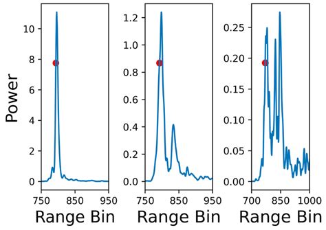 examples of characteristic waveforms download scientific diagram