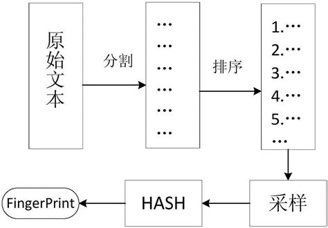 面向大规模数据的情报系统中文本聚合及展现方法及系统与流程