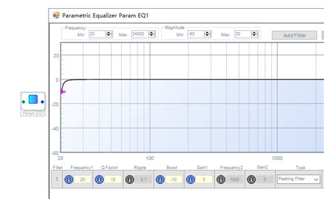 Biquad Function In Cces Create Noise In The Output Qanda Crosscore